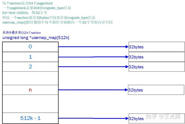 linux内核之sparse_init图文介绍 - 知乎