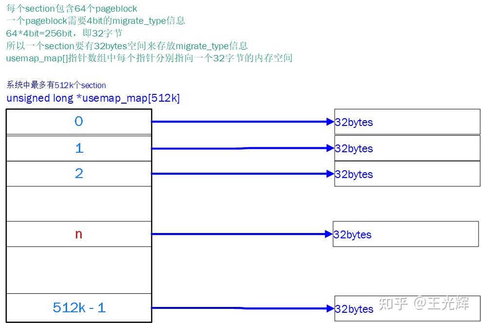 linux内核之sparse_init图文介绍 - 知乎