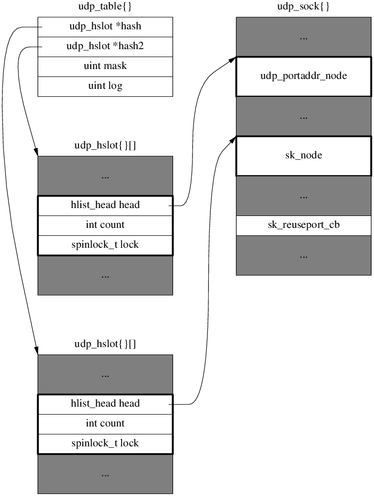 Linux 4.5/4.6 中对 SO_REUSEPORT 的改进 - 知乎