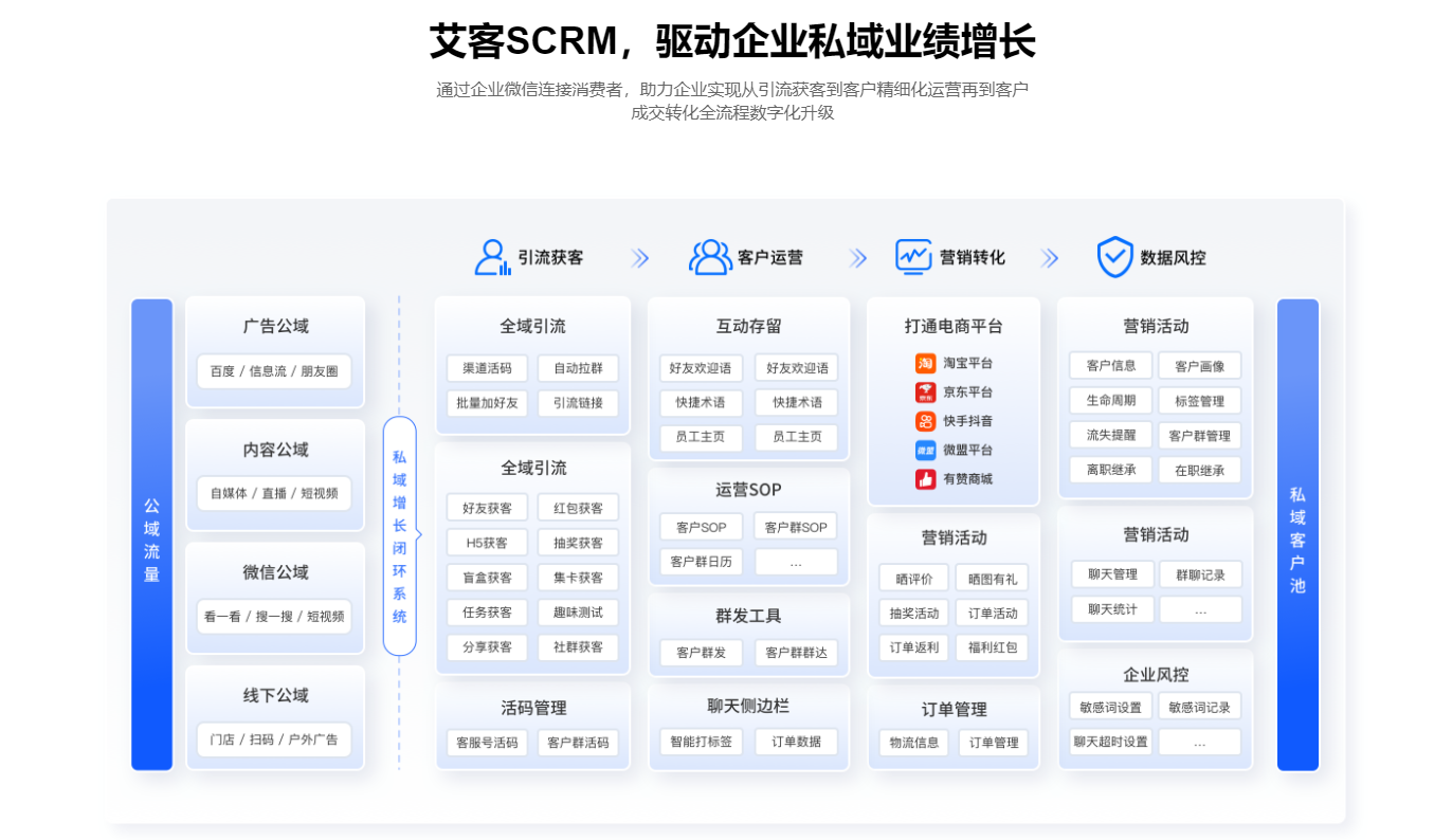 艾客SCRM系统有哪些功能？ - 知乎