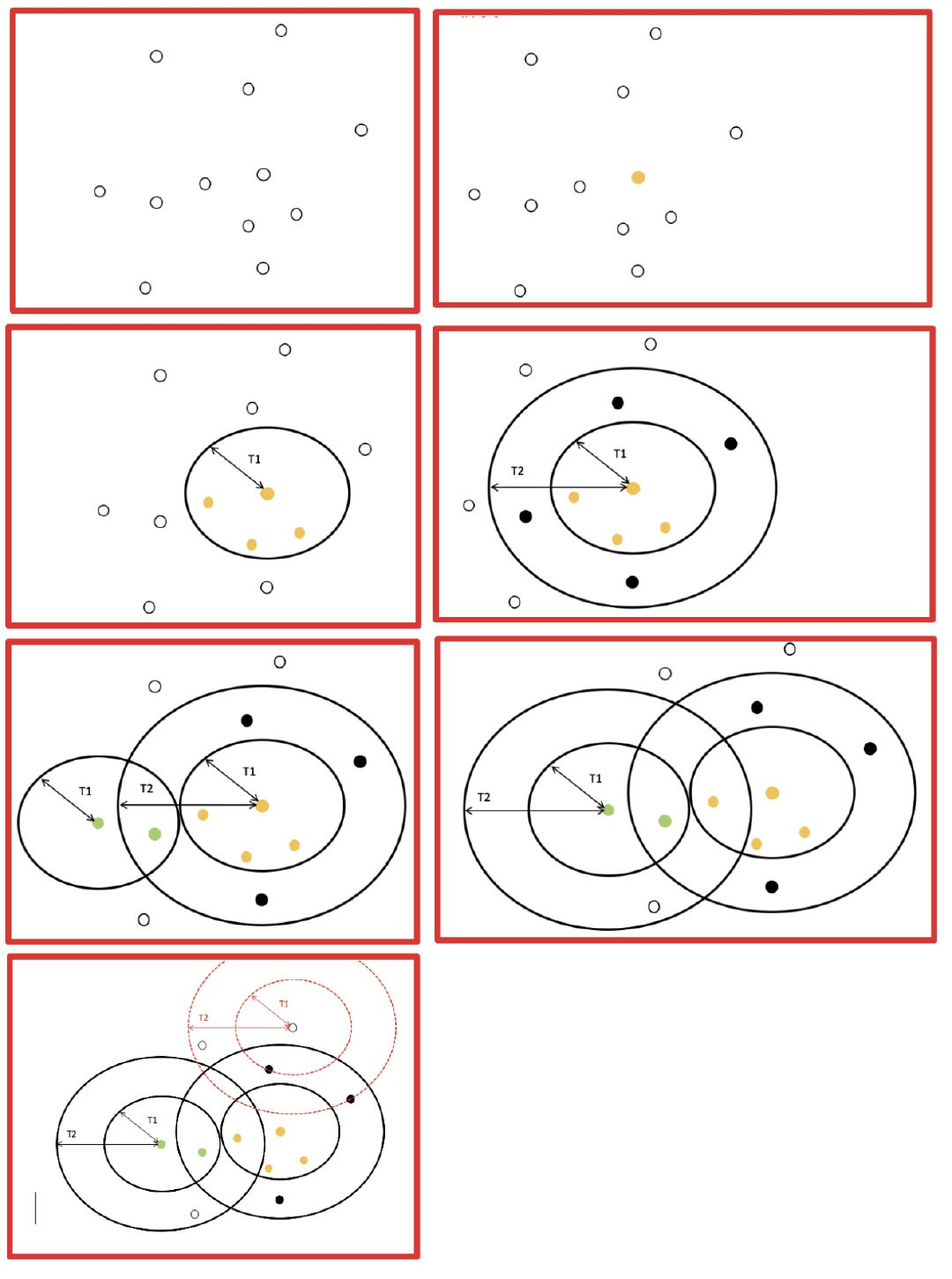 聚类算法K-Means原理及实现 - 知乎
