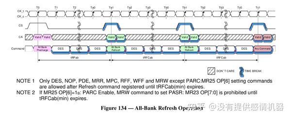 LPDDR5/5X 协议解读（七）Refresh operation - 知乎