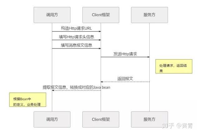 Spring Cloud Feign设计原理 - 知乎