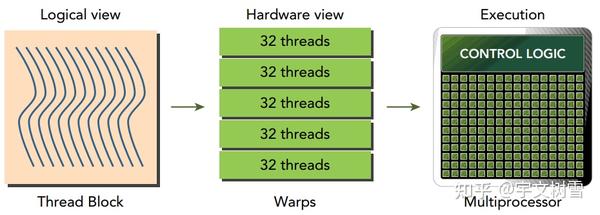 GPU编程1：硬件初探