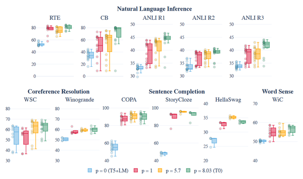 笔记 - Instruction Tuning 时代的模型 - 知乎