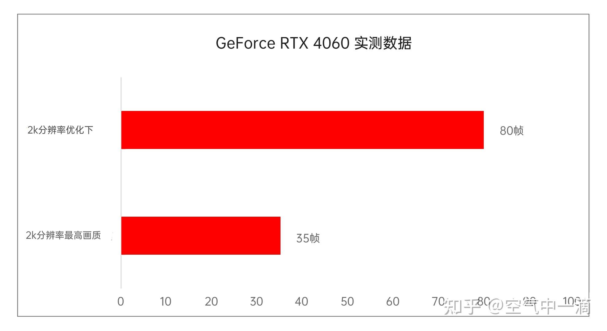《星空》优化不行？教你RTX 4060如何畅玩2K - 知乎