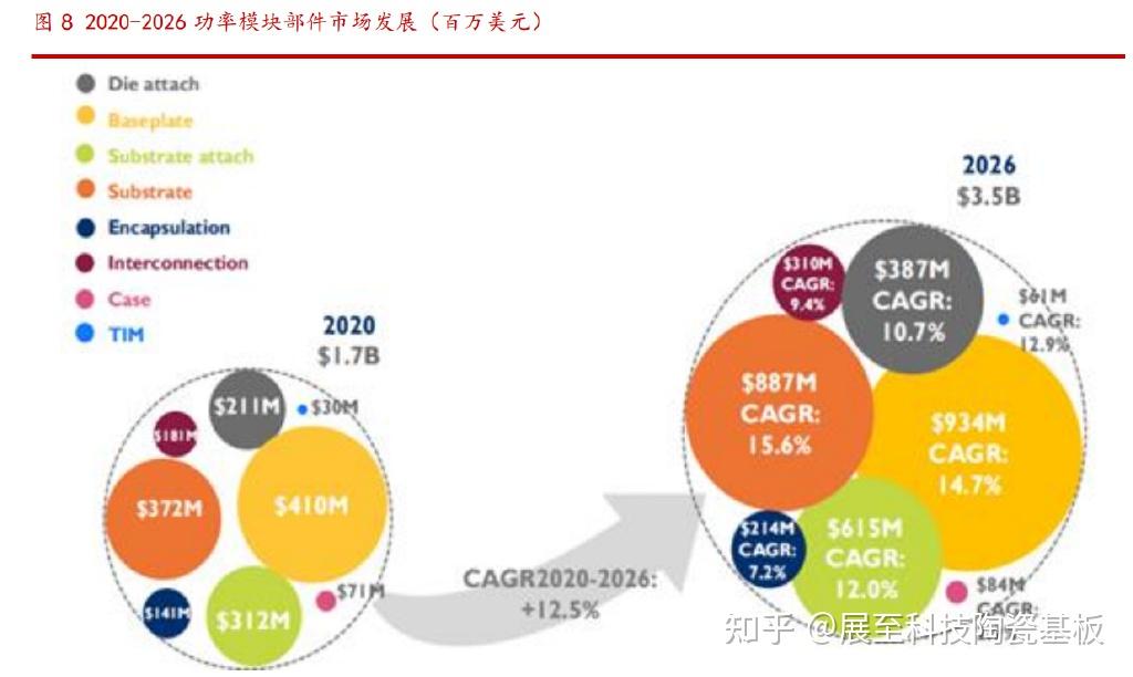 AlN应用性能出众(三） - 知乎