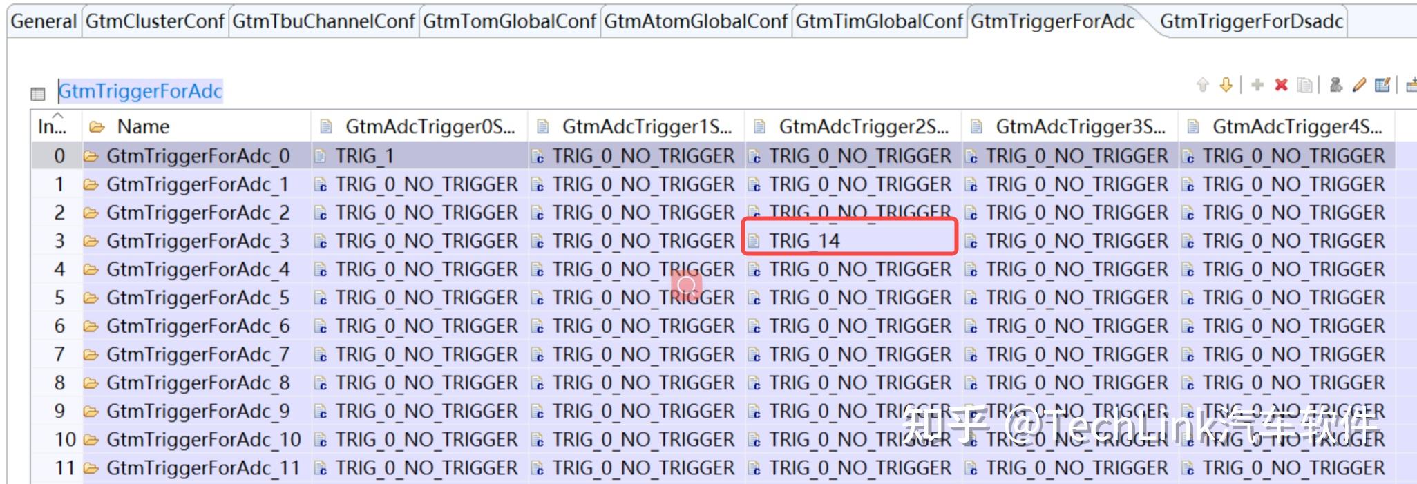 英飞凌Aurix2G TC3XX GTM模块详解 - 知乎