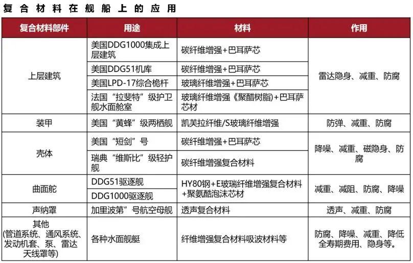 无处不在的碳纤维复合材料（CFRP）——船舰篇 - 知乎