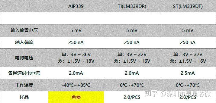 LM339DT/LM339DR/AIP339最新中文资料 - 知乎