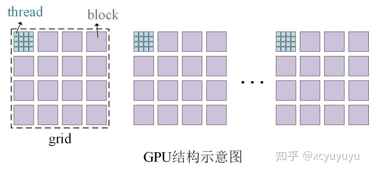 CUDA编程01-我的第一份CUDA代码 - 知乎