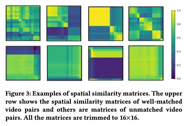 ACM MM 2021 | VSAL：局部视频拷贝检测中的视频对齐和相似度学习 - 知乎