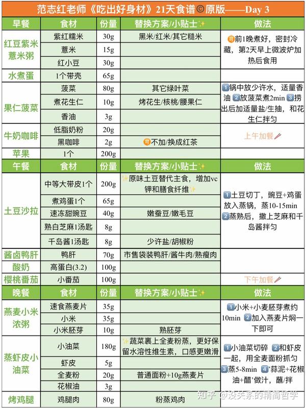减肥减脂21天食谱—详细热量 知乎