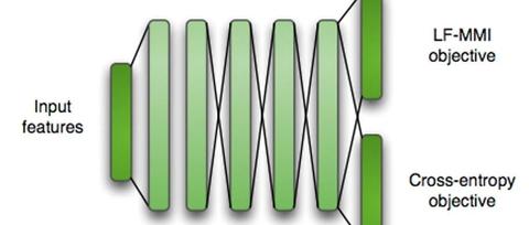 语音识别系列之区分性训练和LF-MMI - 知乎