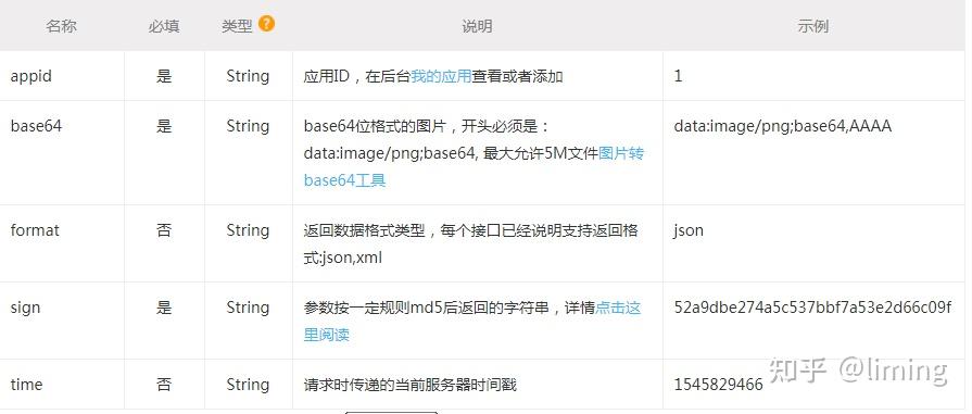 Api 二维码识别与生成接口详情 知乎 