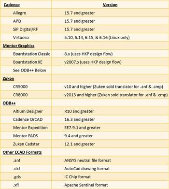ANSYS SIwave - 知乎