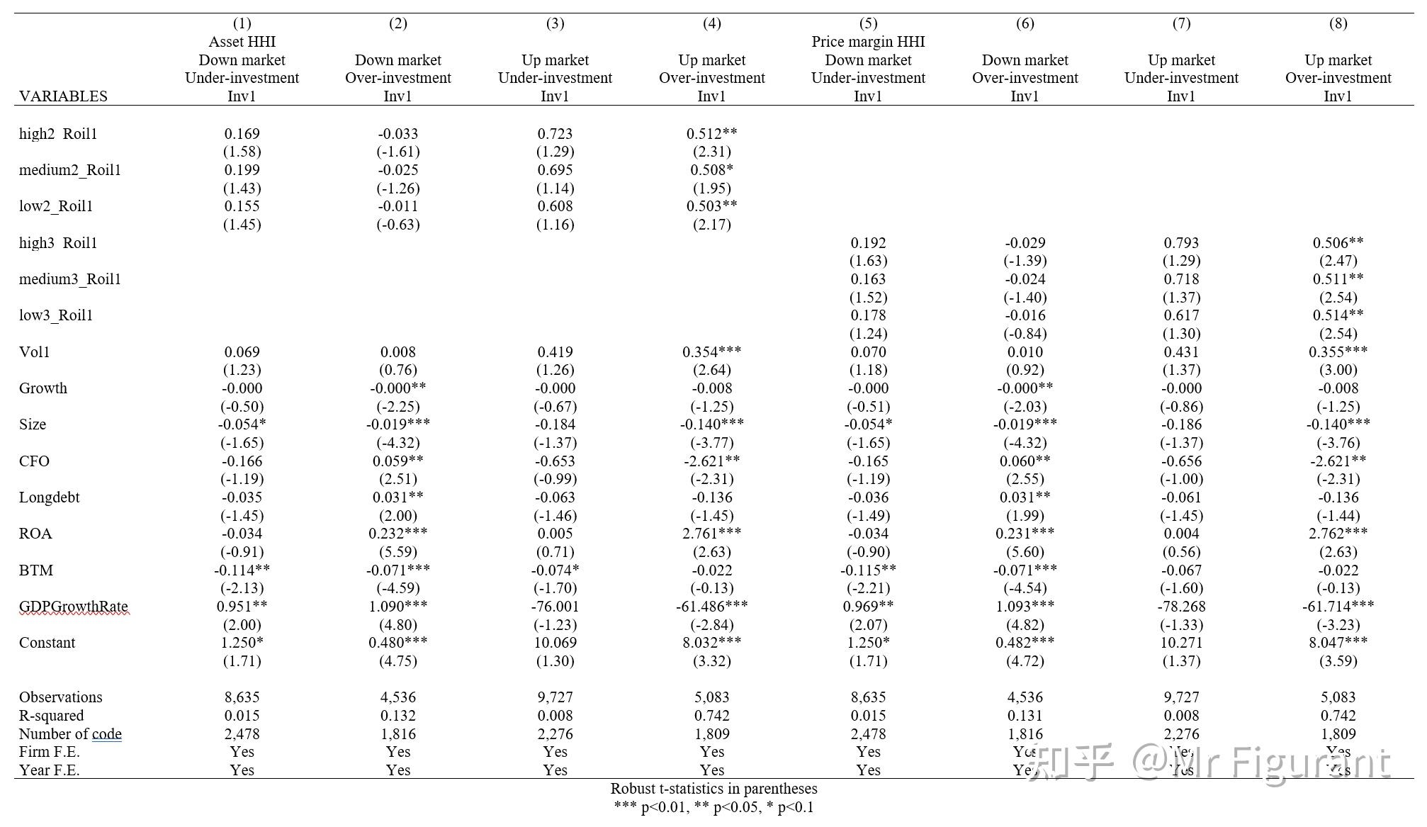 Stata学习：如何复刻一篇实证论文？（二） - 知乎