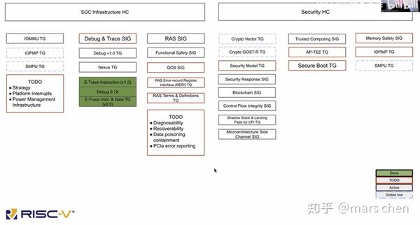 RISC-V 2022中国峰会小结 - 知乎