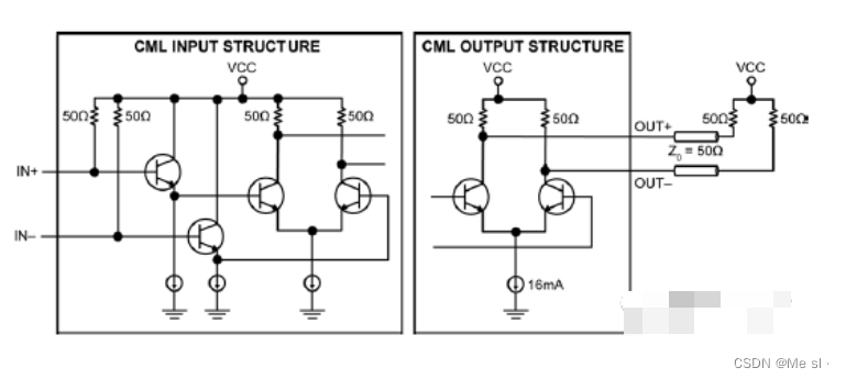 关于差分晶振的LVDS、LVPECL、HCSL、CML模式介绍及其相互转换 - 知乎