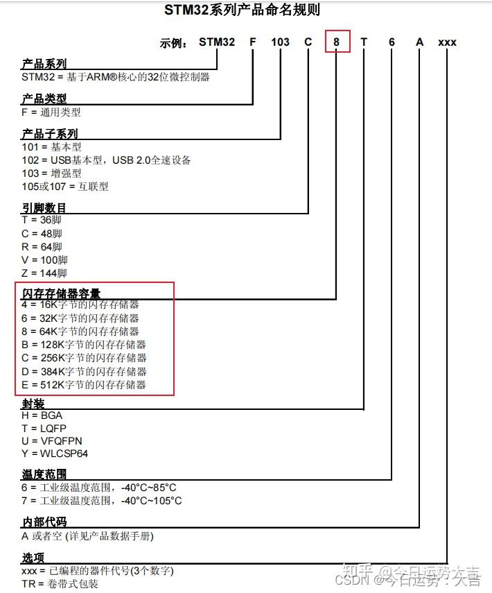 STM32 中 FLASH 详解 - 知乎