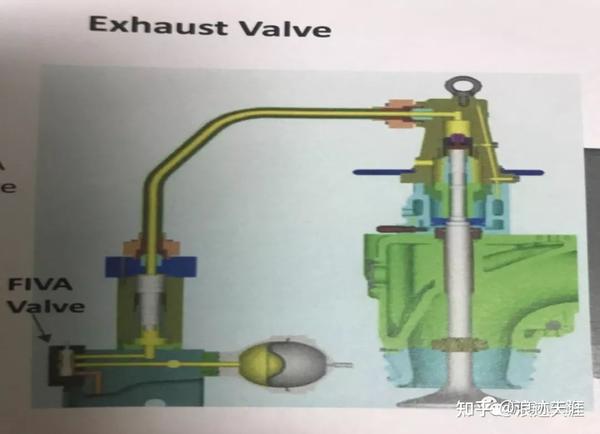 MAN B&W型柴油机之HCU液压气缸单元 - 知乎