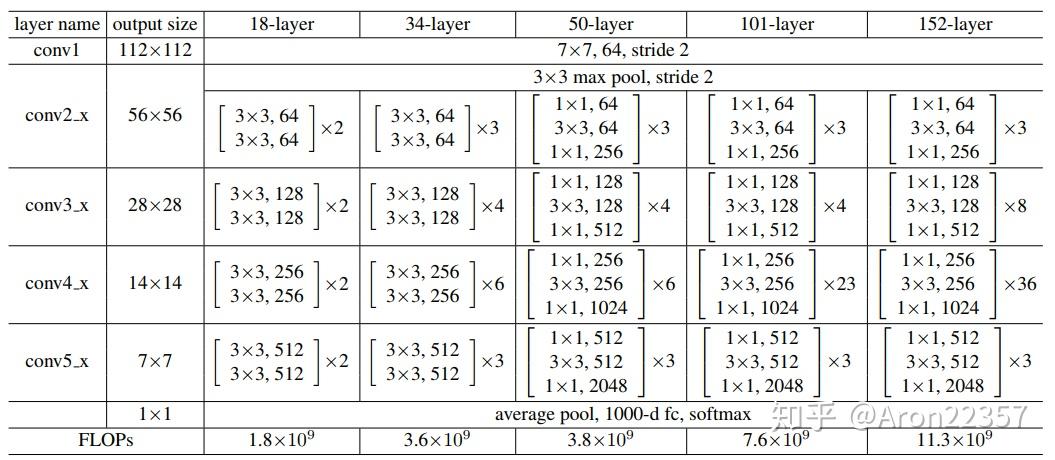 ResNet50/Deeplabv3/Deeplabv3+框架解读 - 知乎