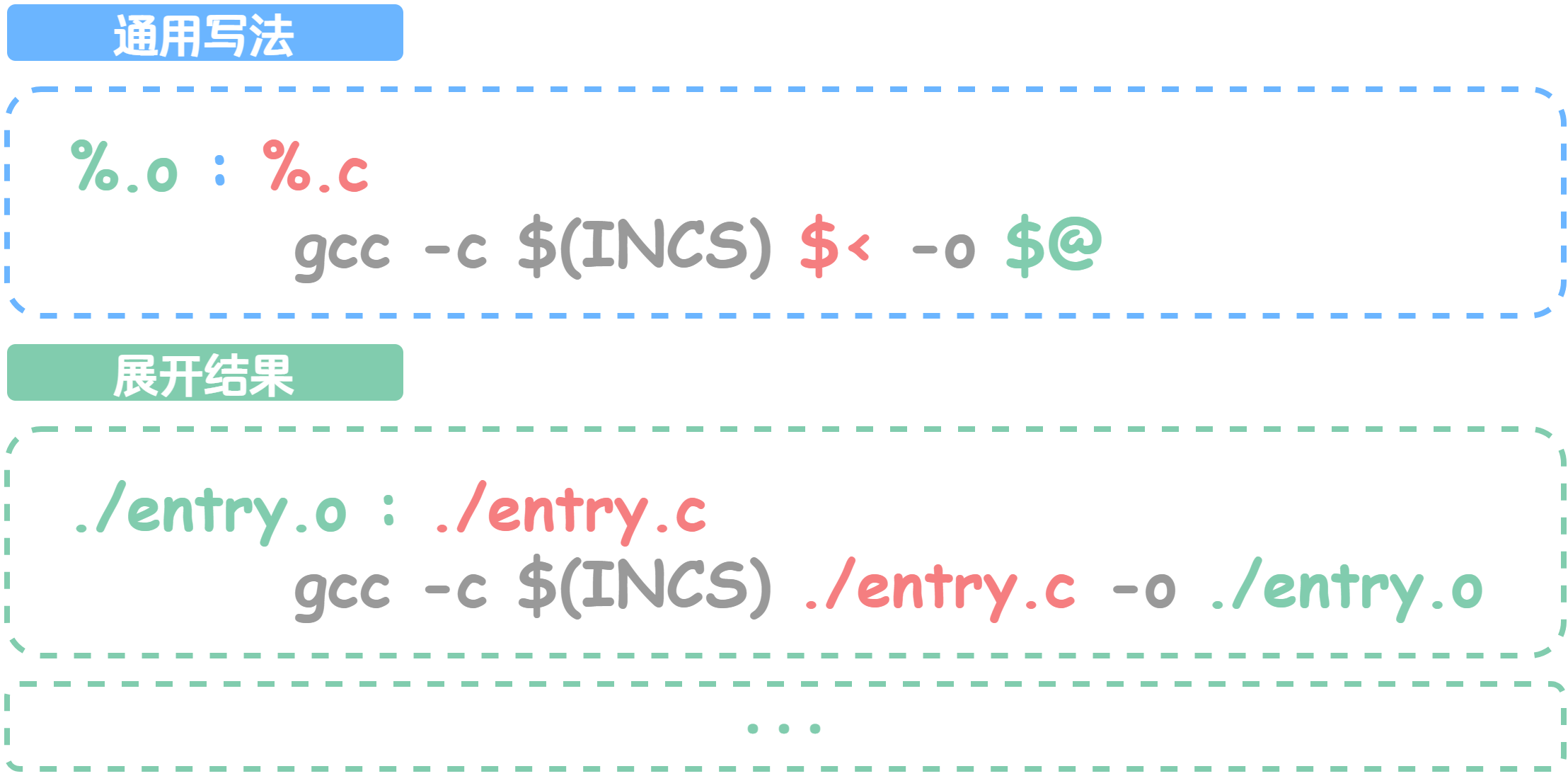 写给初学者的Makefile入门指南 - 知乎