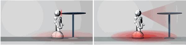 自动驾驶的 “眼睛” — 3D TOF 技术 - 知乎