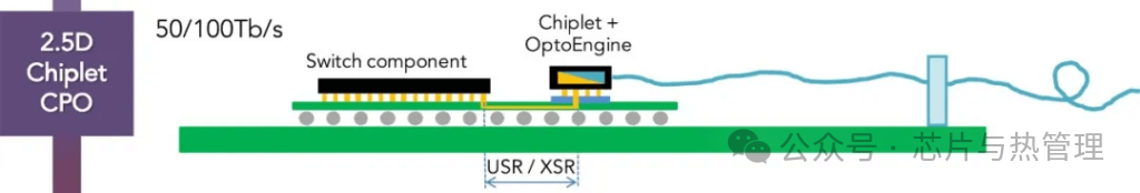 一文看懂：CPO 和 LPO 之间的区别 - 知乎