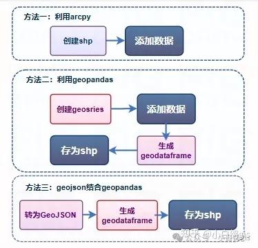 【数据处理】高德地图路径规划数据转存shp以及json转geojson介绍 - 知乎