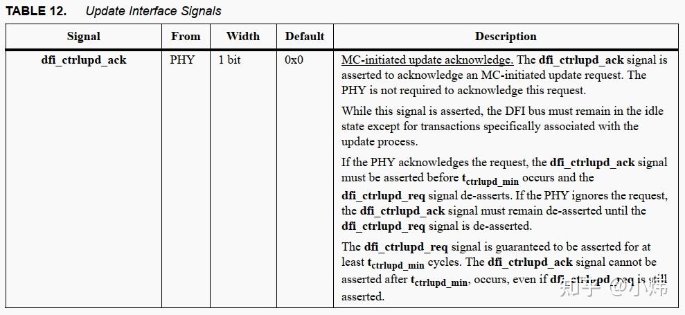 DDR自学整理10--DFI 接口 - 知乎