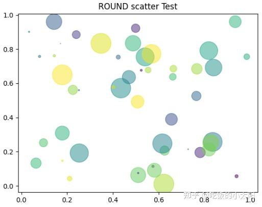 Matplotlib _教程3 - 知乎