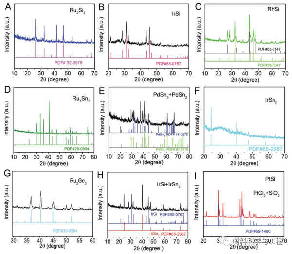 《AEM》：一种简便策略，合成系列贵金属基碳基金属间化合物！ - 知乎
