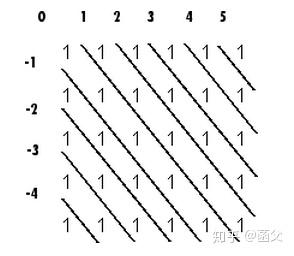 斜线大师, 神奇的spdiags函数. - 知乎