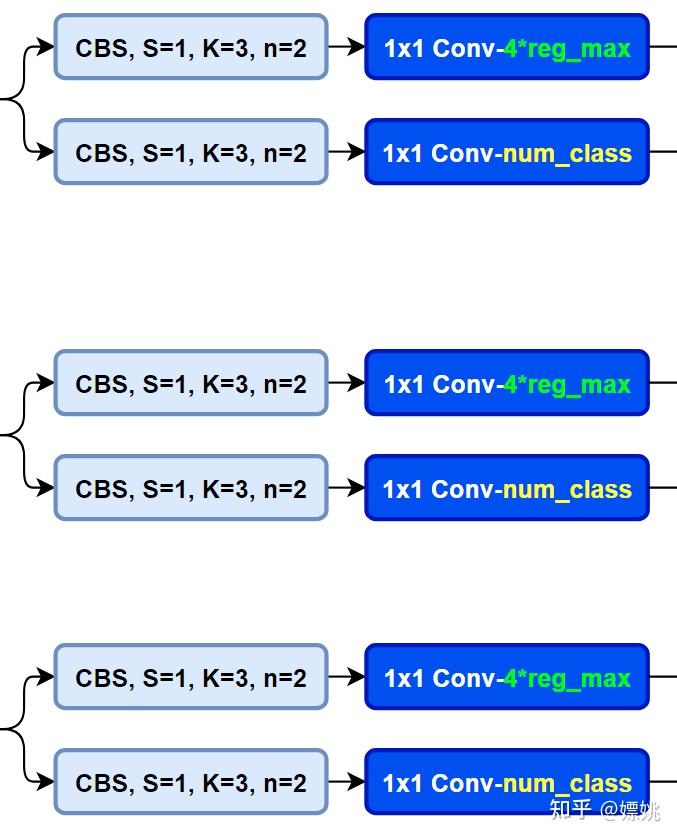 解读YOLOv8的改进模块 - 知乎