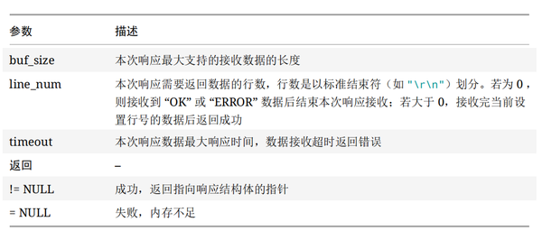 【千锋RT-Thread】第24章 AT 组件 - 知乎