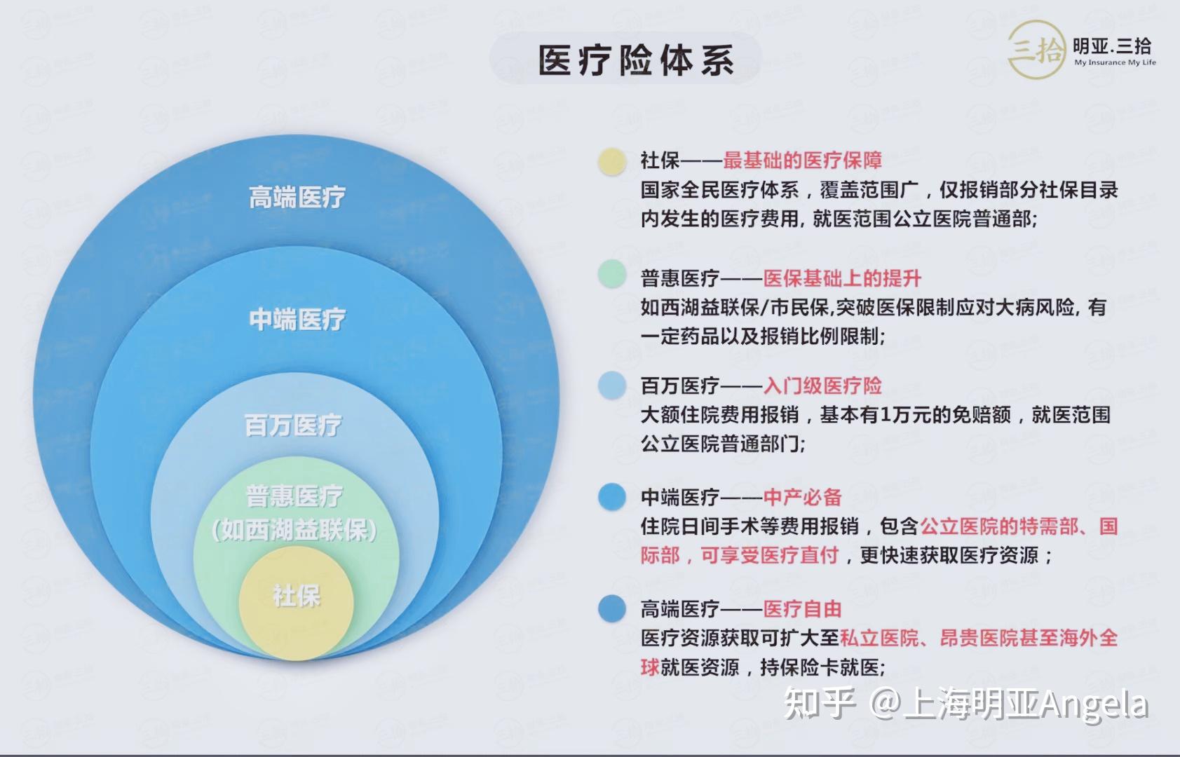 2023上海少儿医保详细攻略（新生儿版） - 知乎