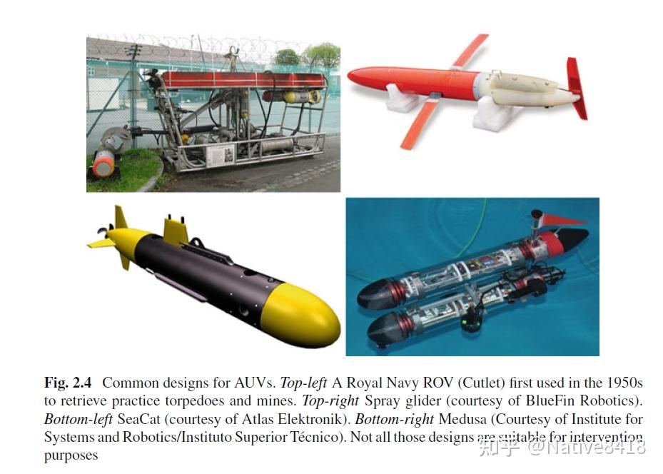 Underwater Robots 书籍速读——（2）Modelling of Underwater Robots - 知乎