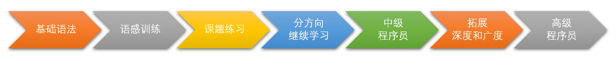 [python从零到壹] 一 为什么我们要学python及基础语法详解 知乎