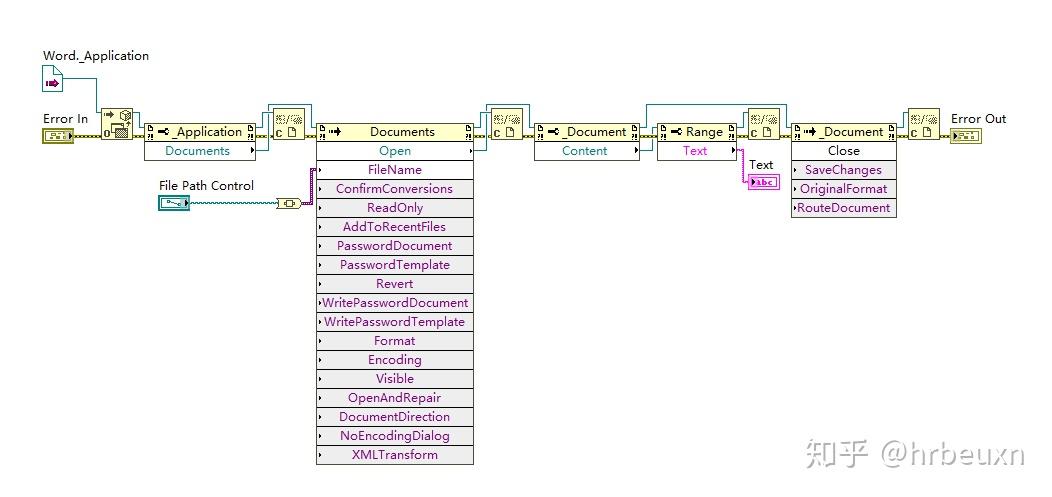 基于ActiveX，让Labview与Word通讯 - 知乎
