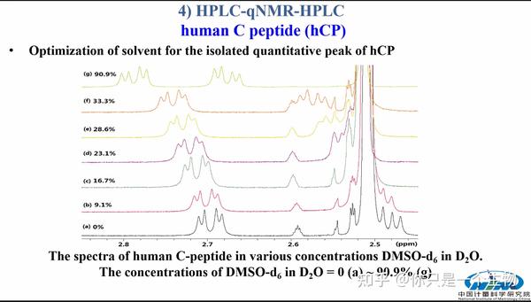 Quantitative Nuclear Magnetic Resonance(qNMR)Methods in Metrology - 知乎