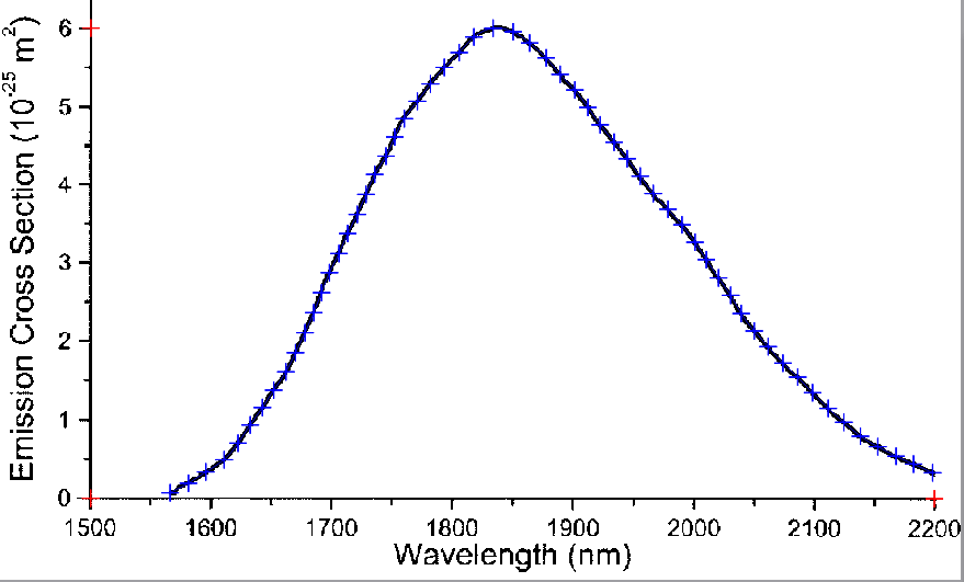 科研利器——图中取数据Engauge-Digitizer - 知乎