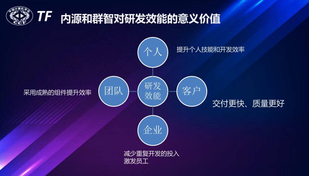 研发效能提升之美| TF59回顾 - 知乎
