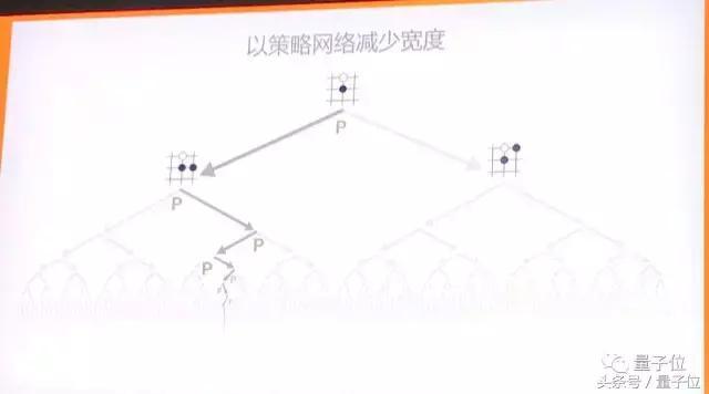 新AlphaGo首度揭秘：单机运行，4个TPU，算法更强（专访+演讲） - 知乎