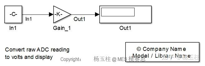 MISRA AC SLSF - Simulink和Stateflow建模设计和样式应用指南 [02]-Simulink外观 - 知乎