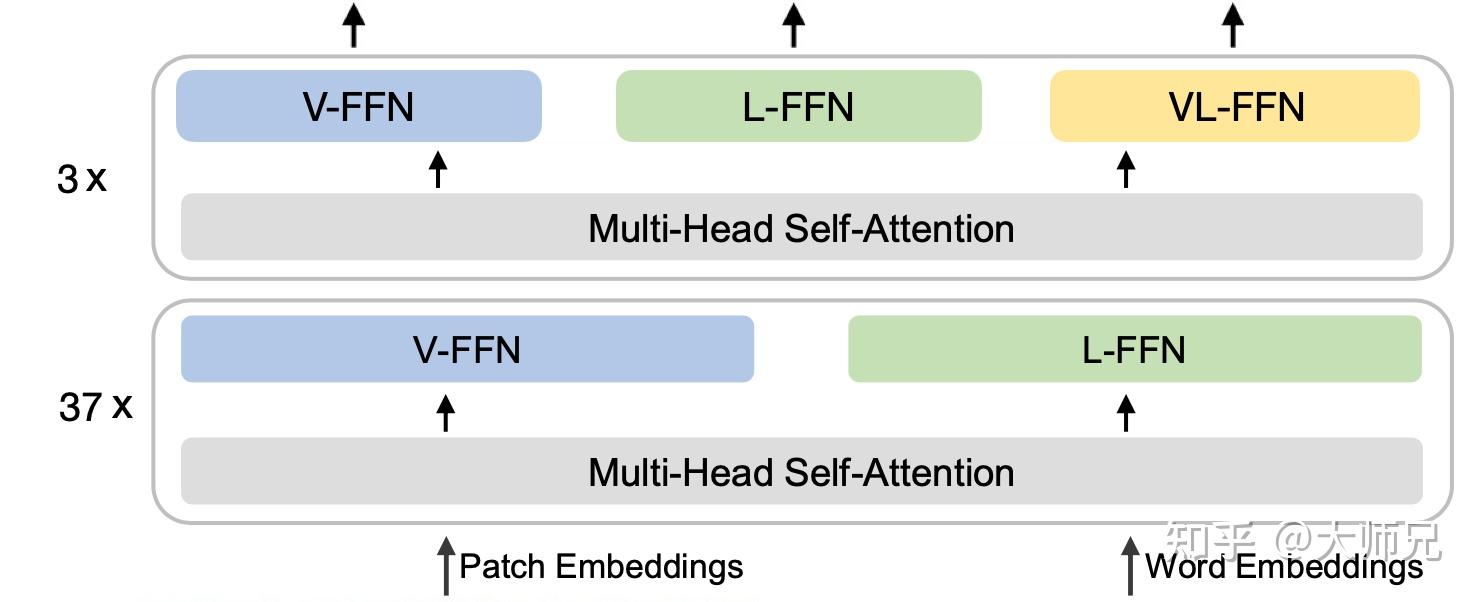 多模态预训练：BEiT v3（Image as a Foreign Language） - 知乎