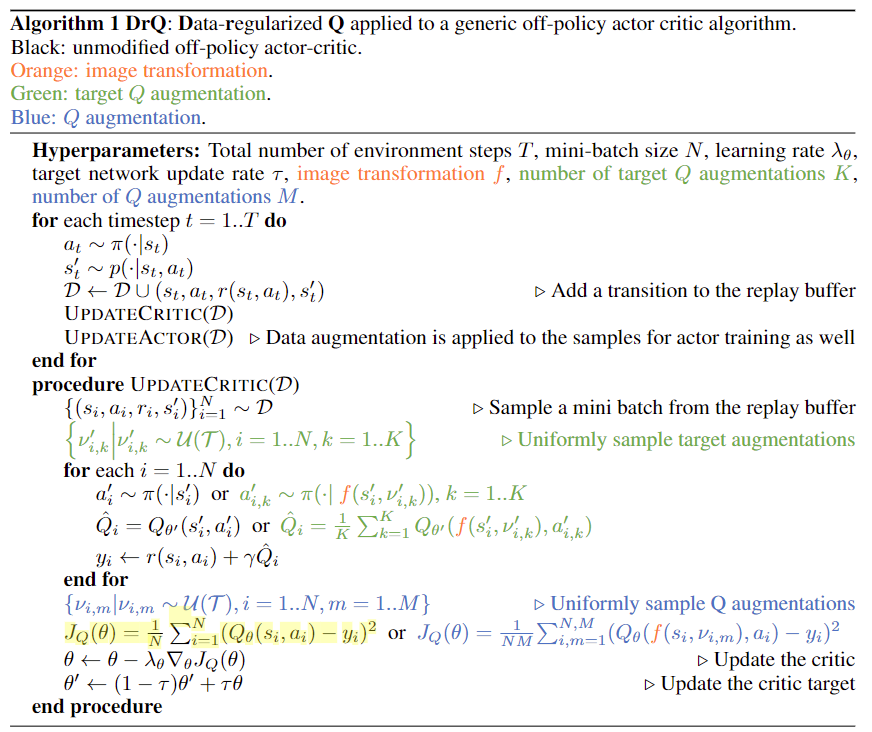 ICLR2021 DrQ: Data-regularized Q | Image Augmentation Is All You Need - 知乎