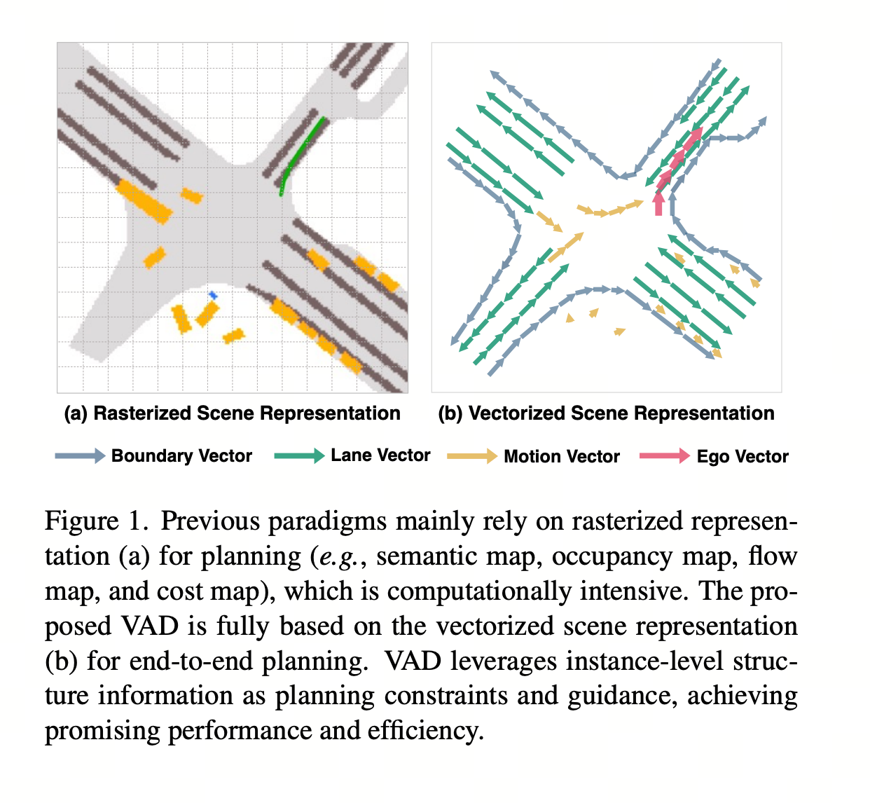 论文阅读：《VAD: Vectorized Scene Representation for Efficient Autonomous Driving》 - 知乎