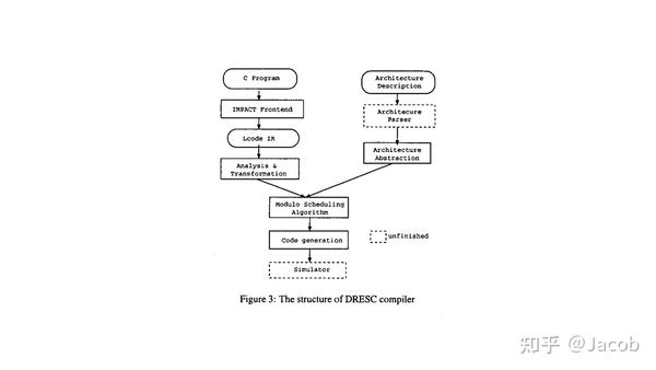 粗粒度可重构体系结构研究：DRESC: A Retargetable Compiler for Coarse-Grained ...